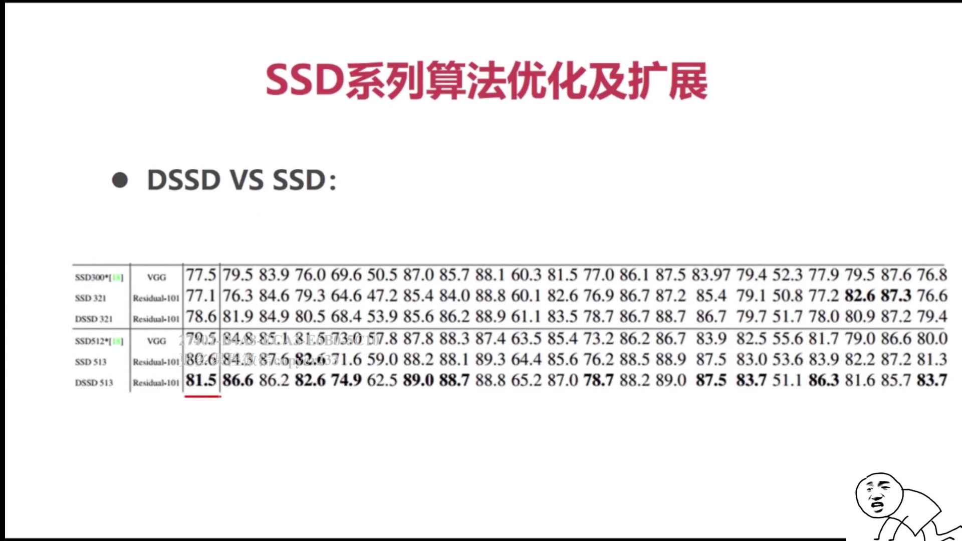 SSD系列算法原理精讲【3】