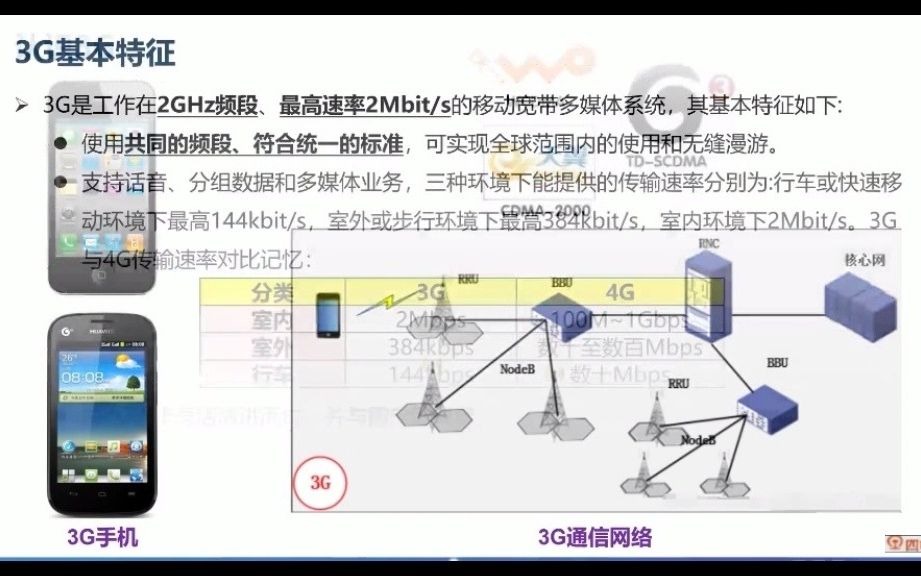 老杨:第三代蜂窝移动通信网络