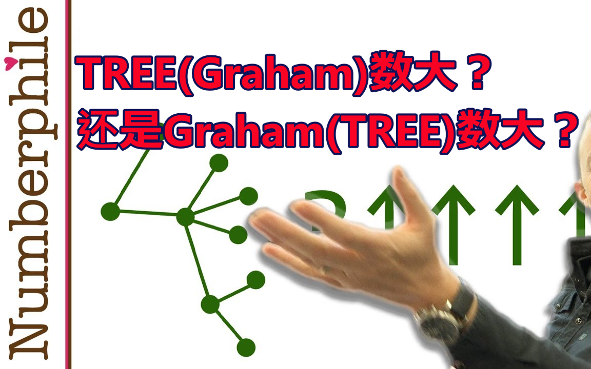 【大数系列】TREE数和Graham数,谁大?(合集见视频列表)