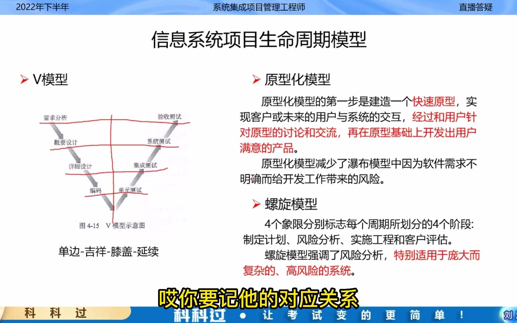 系统集成项目管理工程师强化课(二)信息系统项目生命周期模型