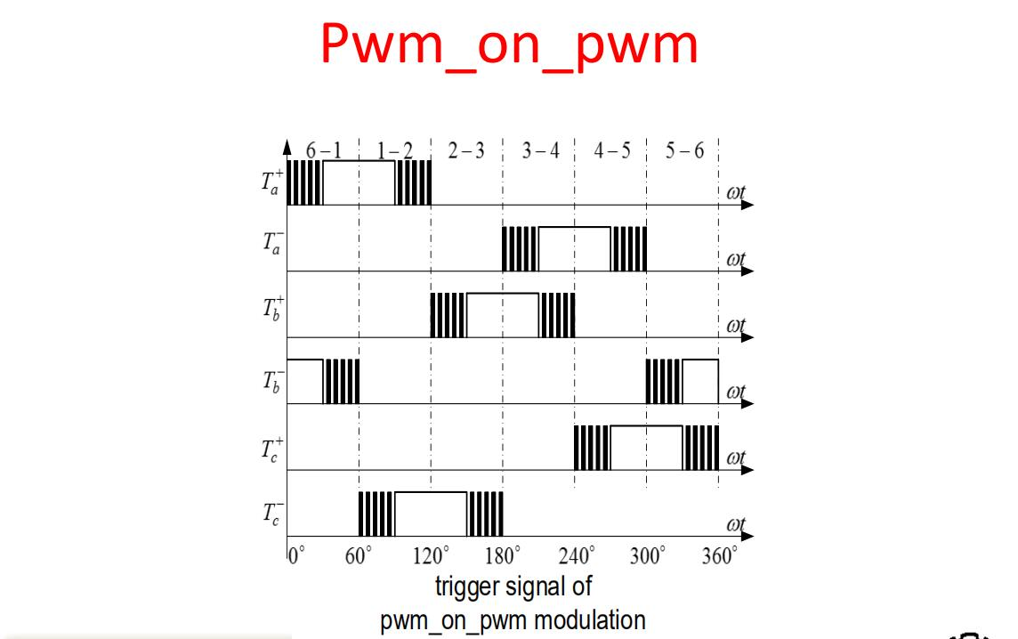 经验分享_手把手PWM_ON_PWM无刷直流电机仿真教学_请看简介
