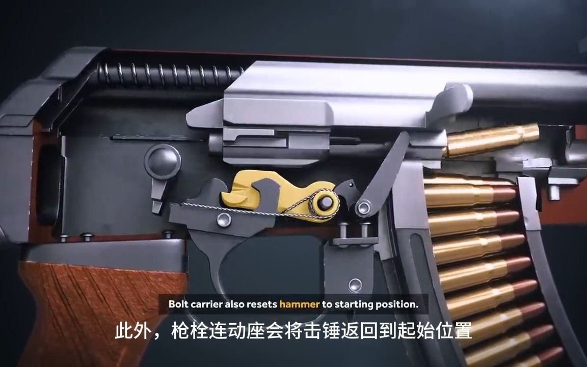AK47的工作原理