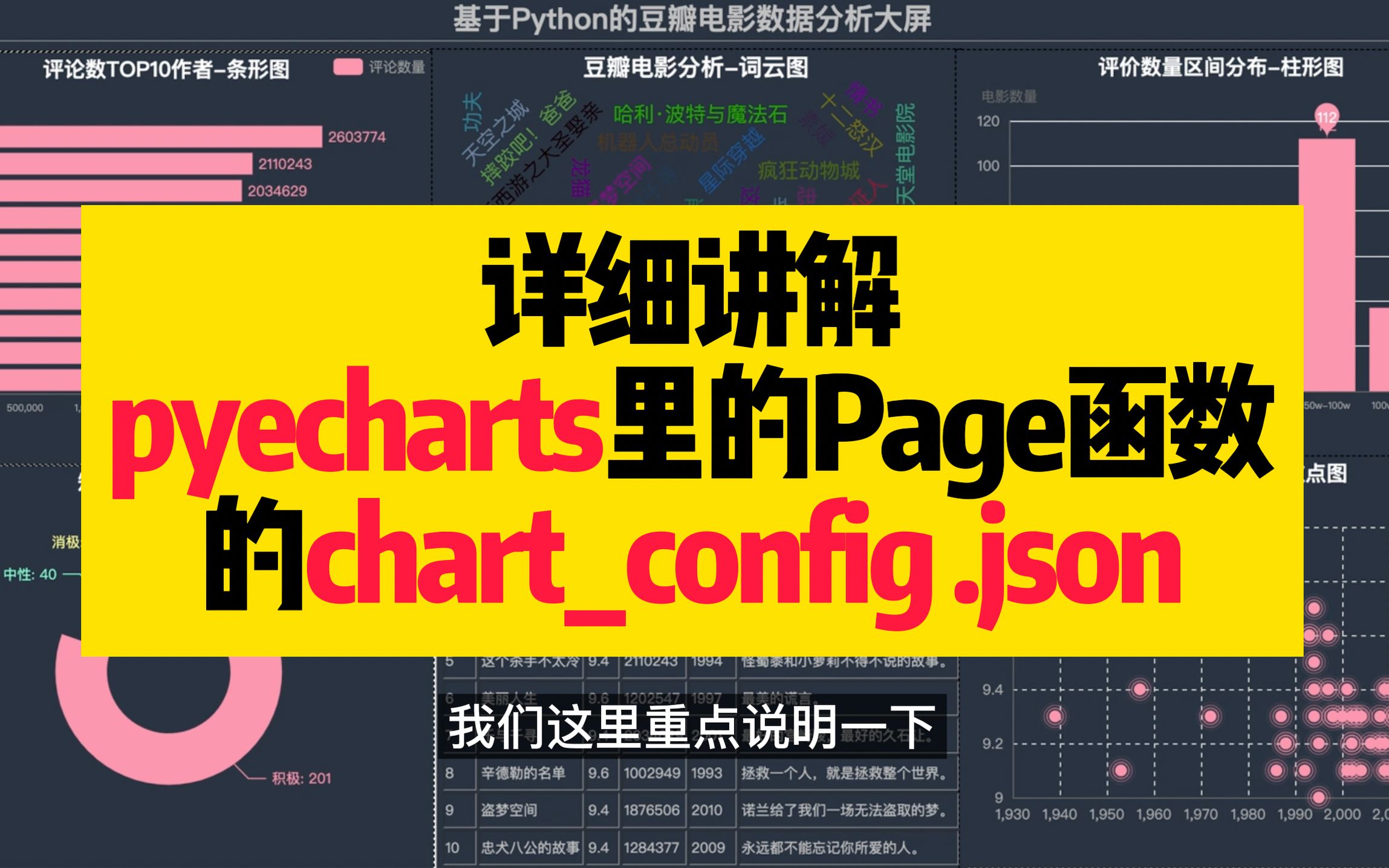 详细讲解pyecharts里的Page函数的chart_config.json的作用