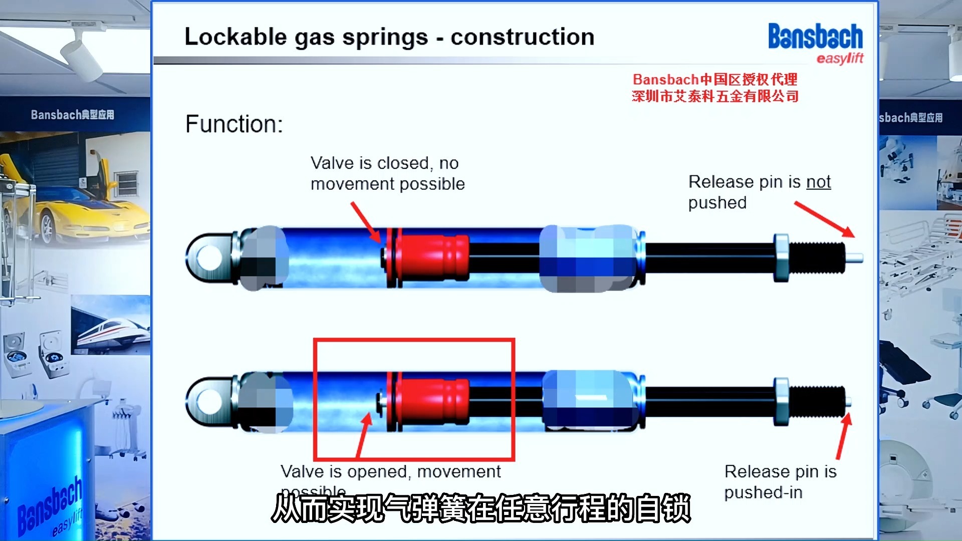 德国Bansbach自锁型气弹簧的工作原理及分类