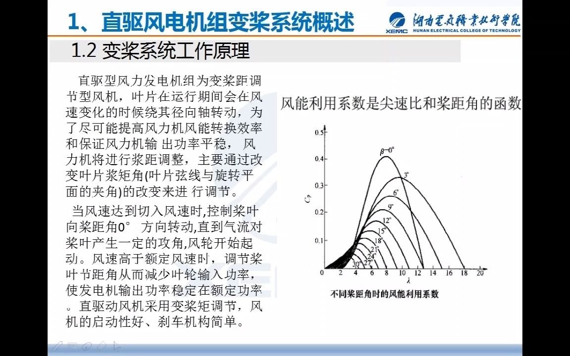 《直驱风力发电机变桨系统》