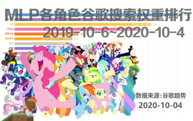 谁是国外最受欢迎的小马?MLP各角色谷歌搜索权重排行