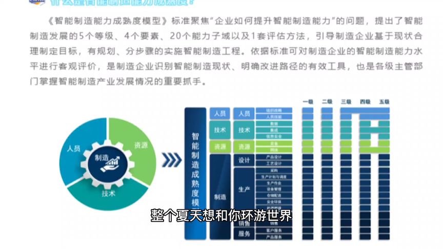 CMMM(智能制造能力成熟度模型) IT企业30种常见体系资质介绍