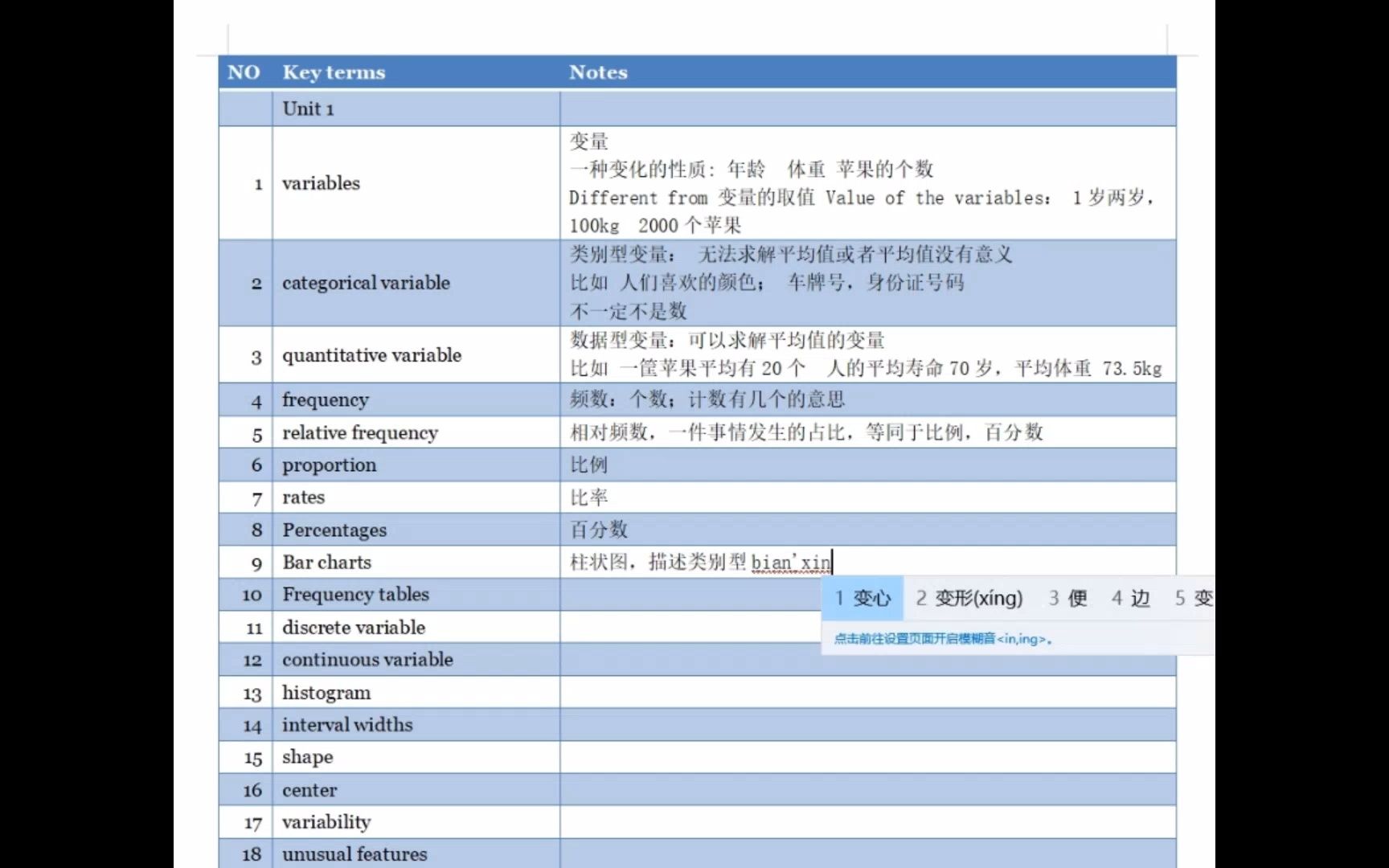 AP 统计学 1-4单元所有概念解释!单变量,线性回归,实验设计+概率