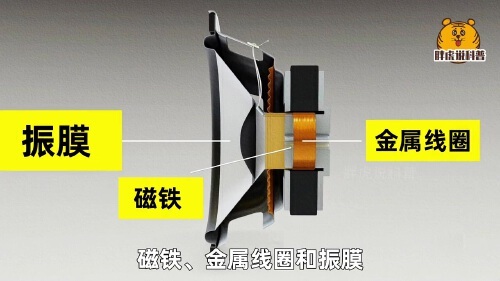 喇叭是如何发出声音的喇叭扬声器工作原理