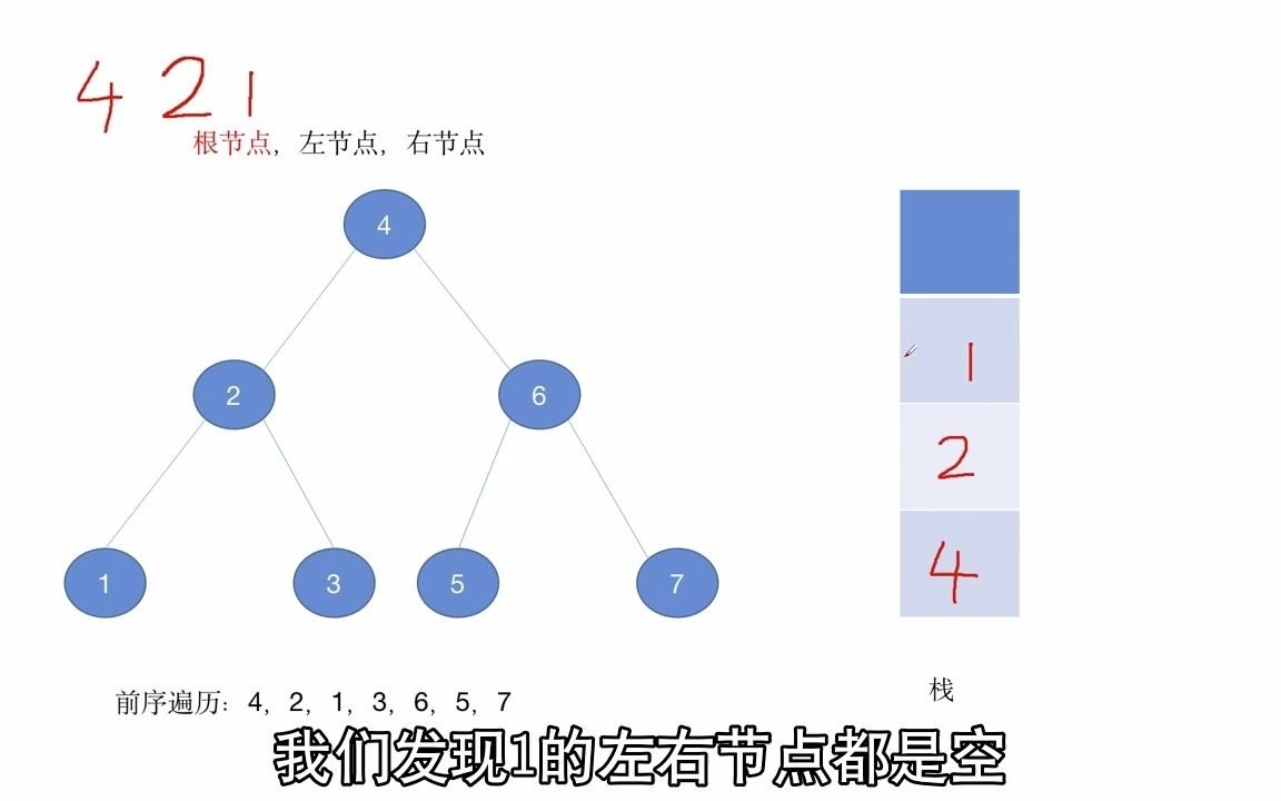 二叉树的前序遍历,中序遍历,后续遍历,Java代码