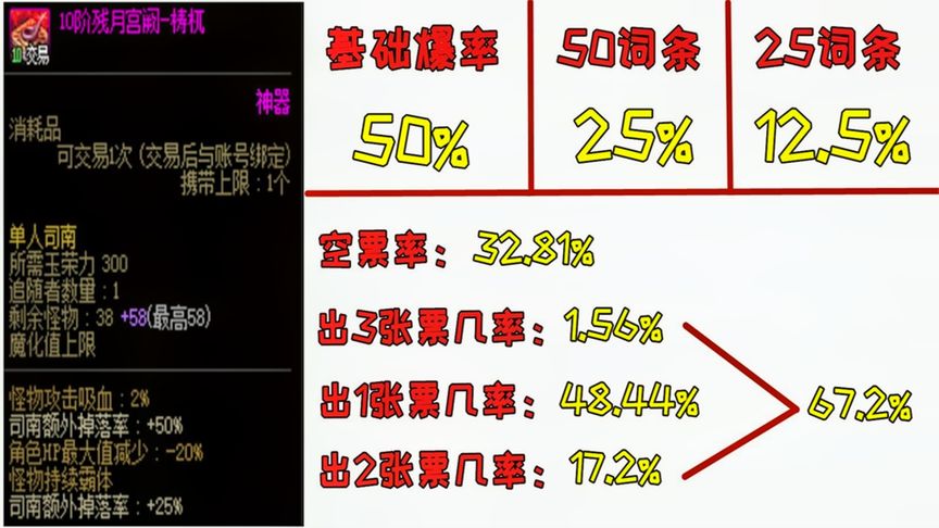 DNF:未央司南额外爆率百分之50是如何计算的?这种可能性很大!