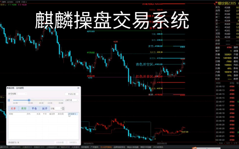 期货技术分析最实用简单的操盘工具