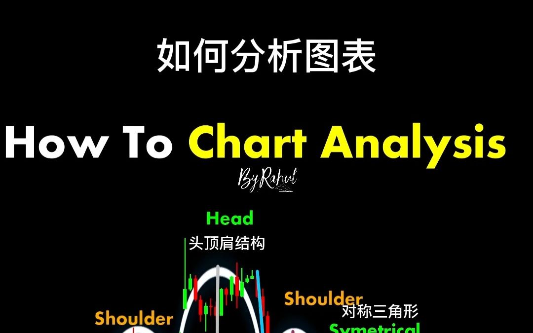 第95集丨如何分析图表