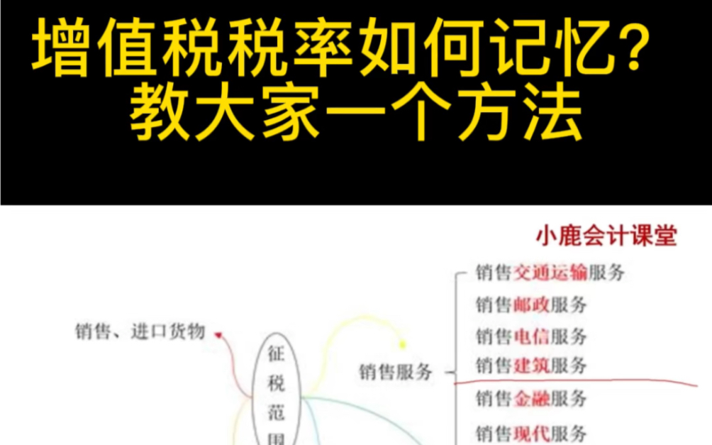 第47集 增值税的税率记不住?教大家一个记忆方法!