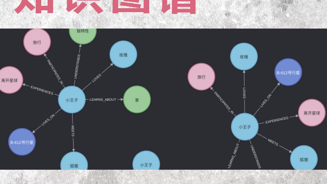 3.GraphRAG + Neo4j:构建知识图谱的教程GraphRAG构建知识图谱及...