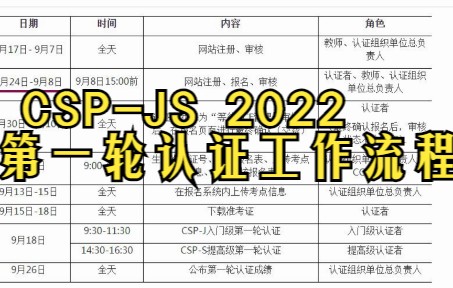 CSP报名时间到了,学信奥的小伙伴注意啦!CSP-J/S认证流程要了解一下!