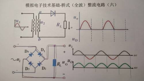 模拟电子技术基础-桥式(全波)整流电路(六)