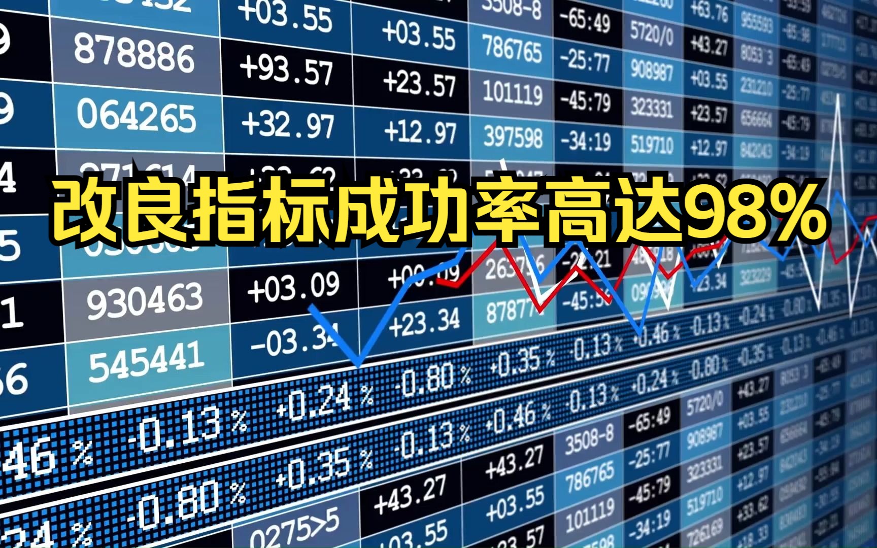 A股MACD参数这么设,改良指标成功率高达98%,喜欢用MACD指标的...