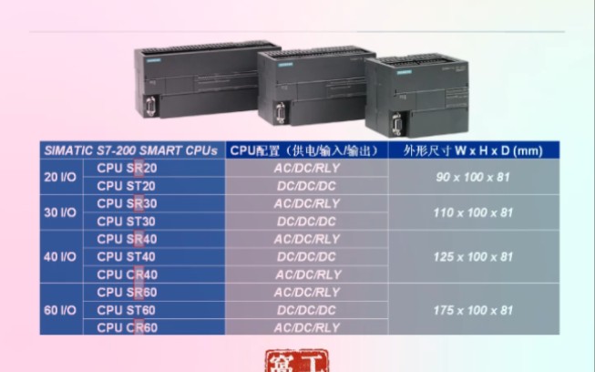 西门子S7-200smart CPU和模块!