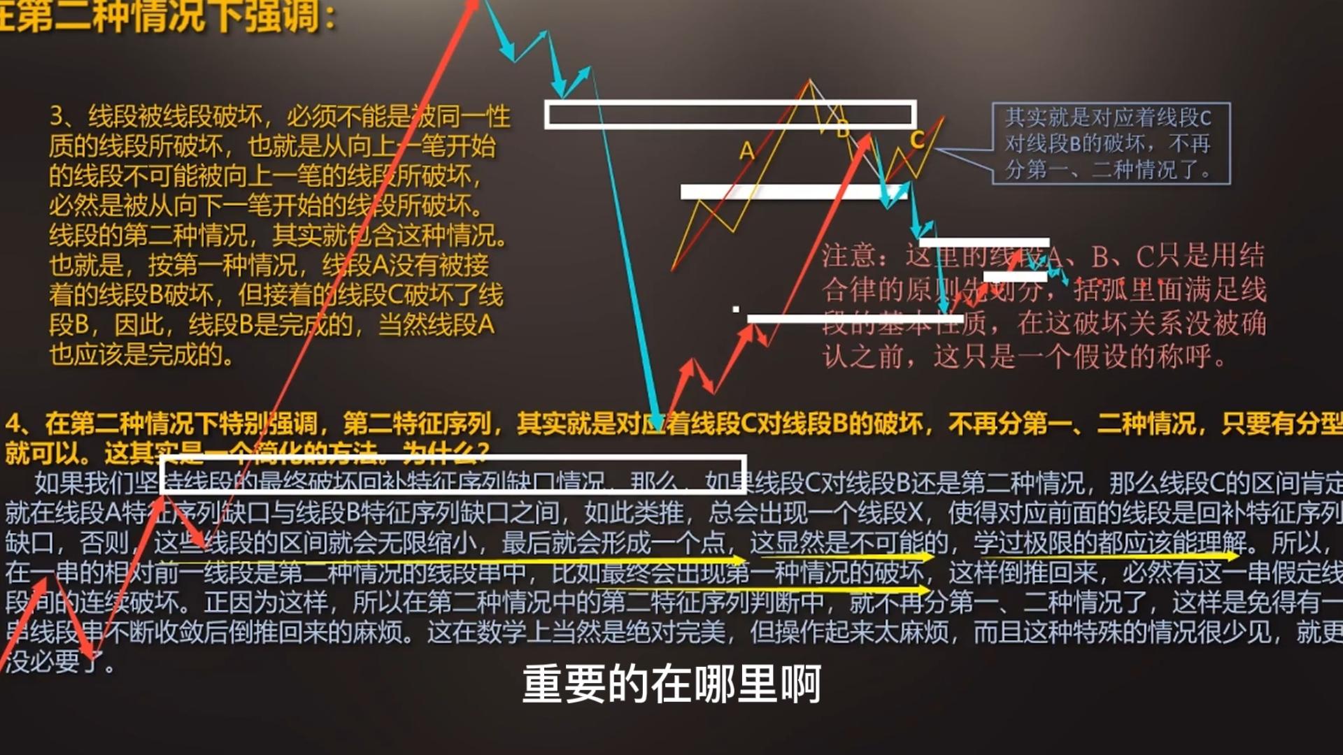 【缠论】第八课:线段破坏第二种情况解析