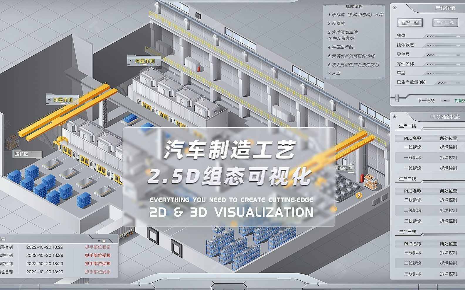组态软件 | 汽车生产 | 工艺流程 | 汽车制造 | 数据可视化 | HMI | 图扑软件