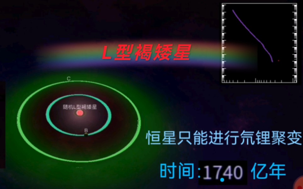 [口袋宇宙]模拟L型褐矮星的生命历程