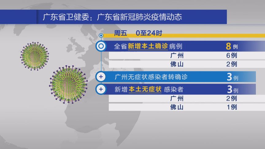 广东新增8宗本土新冠确诊 广州6例佛山2例