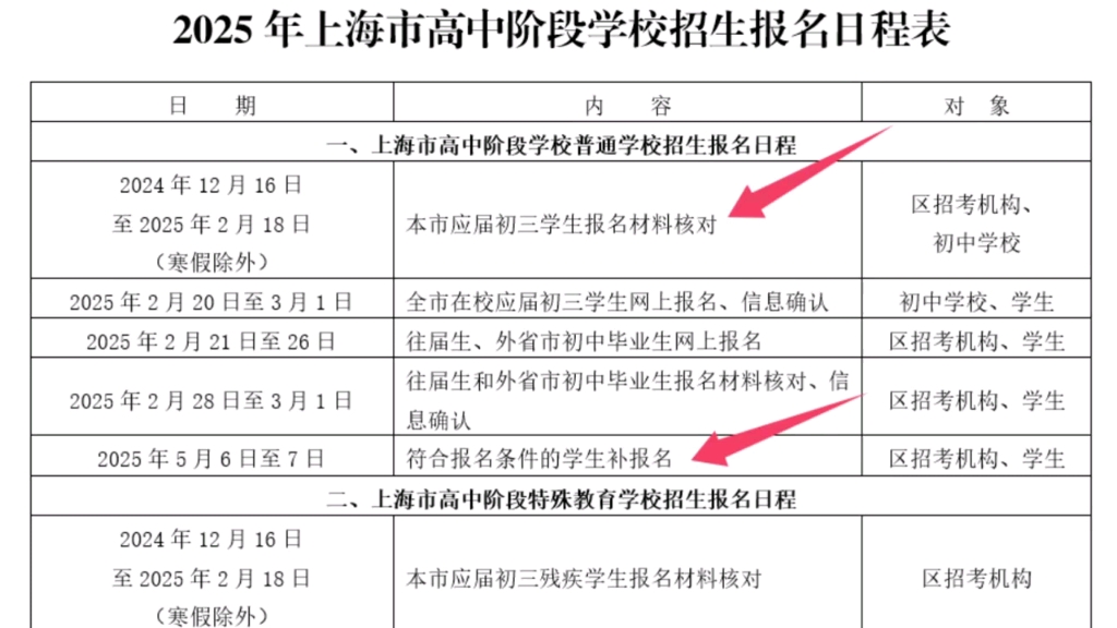 一个视频了解上海市2025年中考报名条件、验证材料及验证时间#雍博...