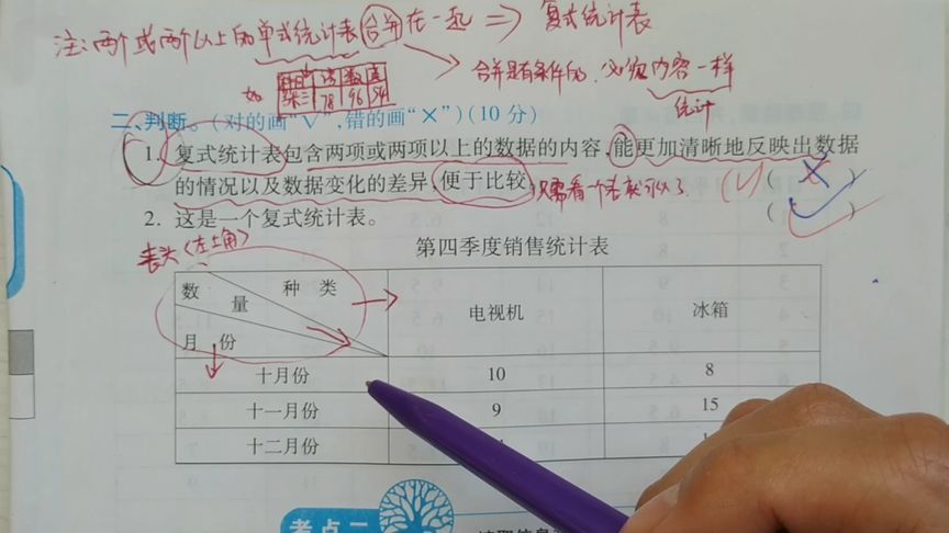 三数下,《复式统计表》单元易错题整理分析(一)