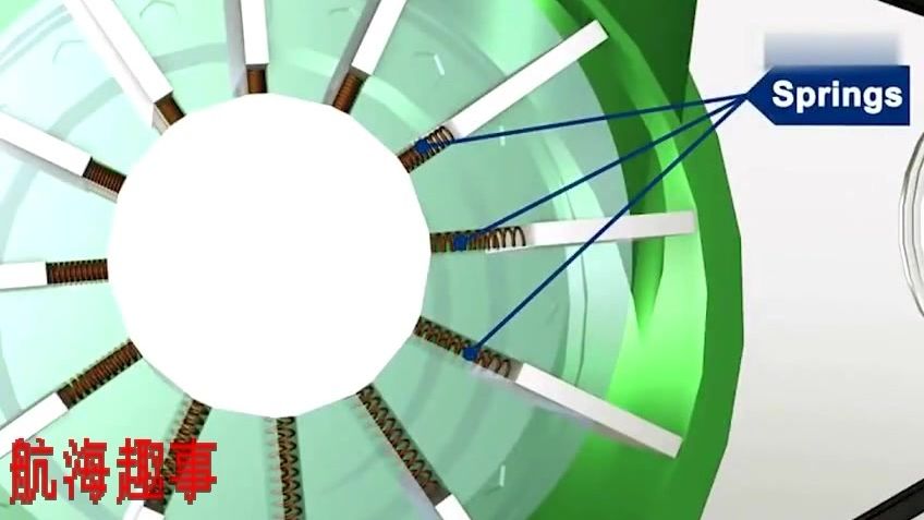 3D动画演示,船舶设备常用泵浦“叶片泵”内部结构及工作原理!