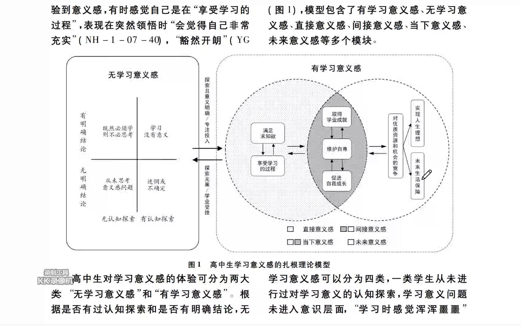 读论文《高中生学习意义感的内涵与结构——基于扎根理论的研究》