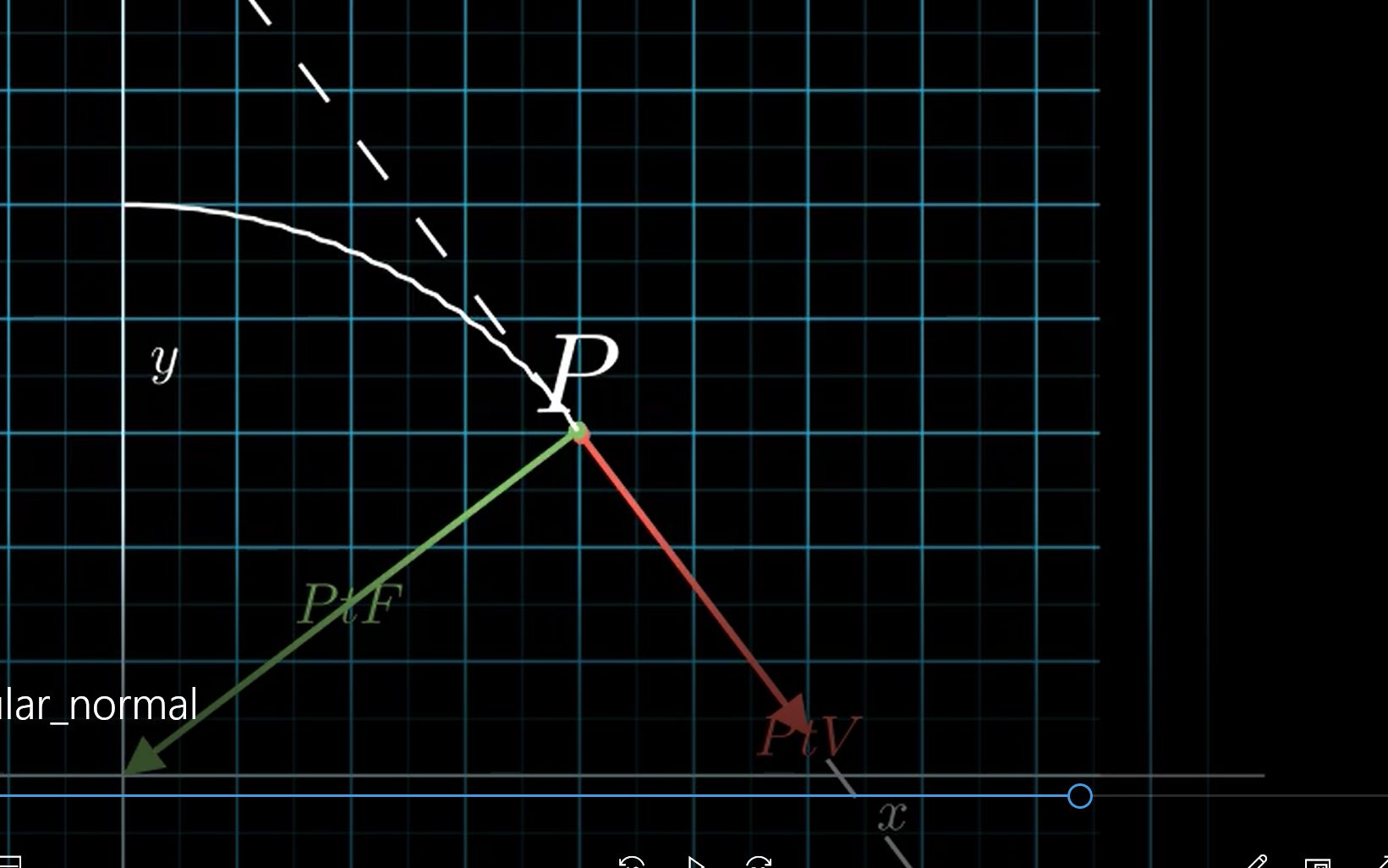 5分钟学会匀速圆周运动|manim