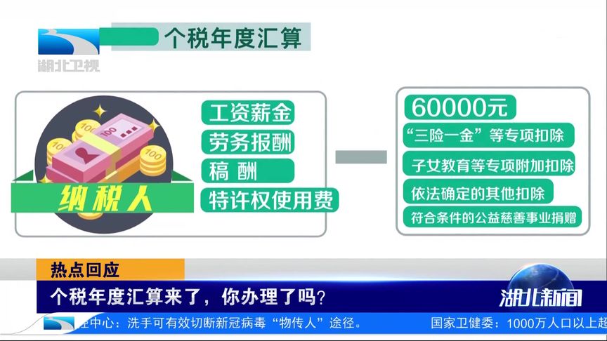个税年度汇算来了,你办理了吗?