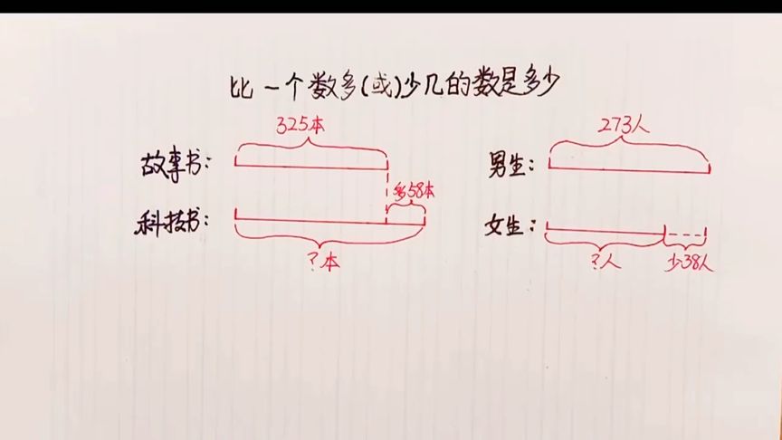 二年级数学:在线段图上求比一个数多或少几的数是多少听完全明白