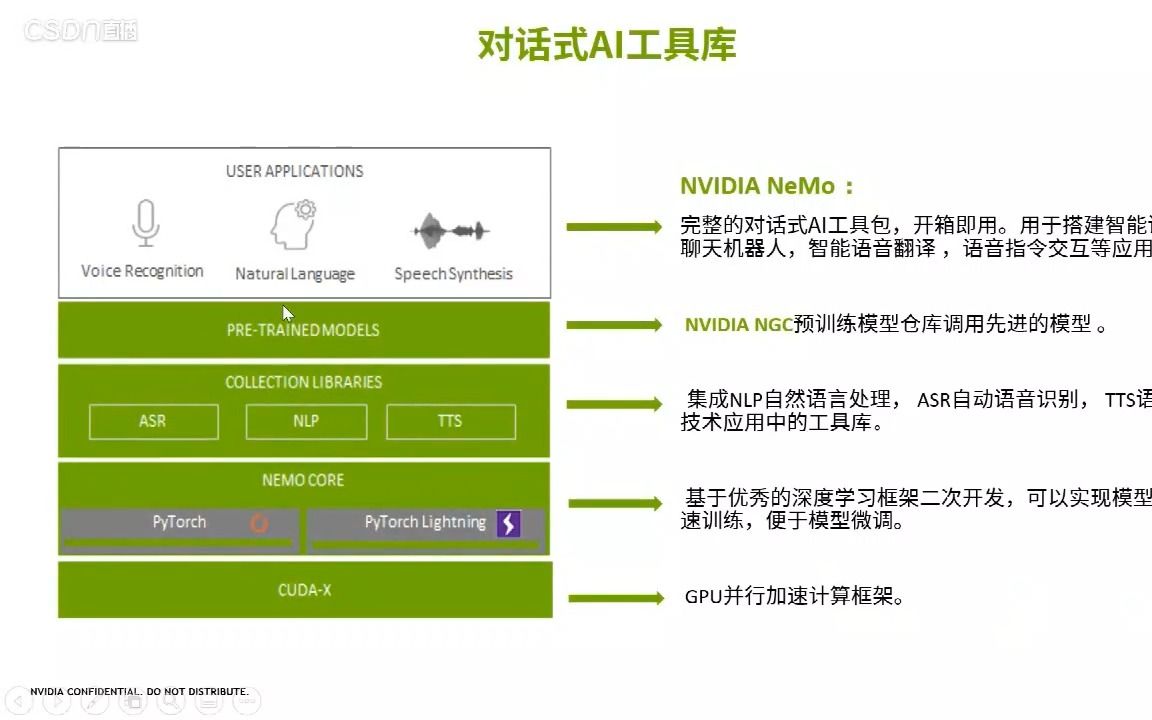 使用python快速构建NLU意图识别