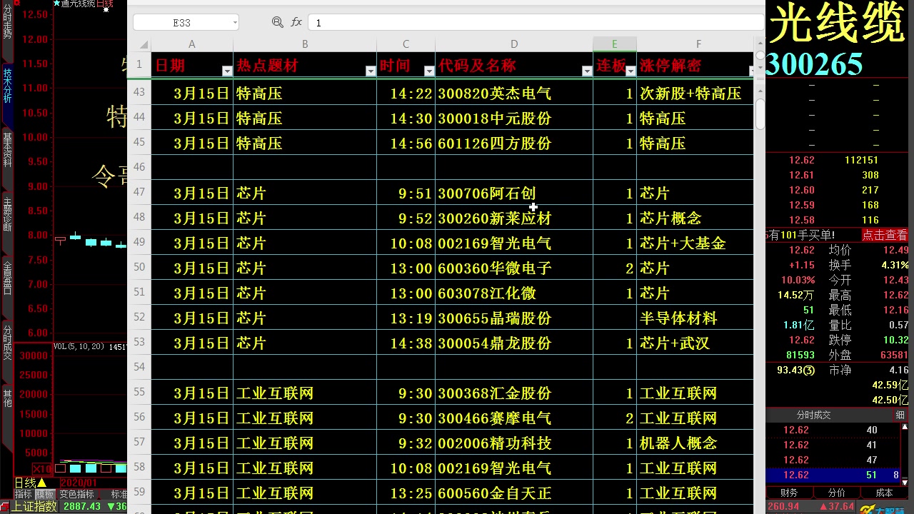 今日股票行情最新消息 芯片有哪些涨停板 阿石创 新莱应材 智光电气 ...