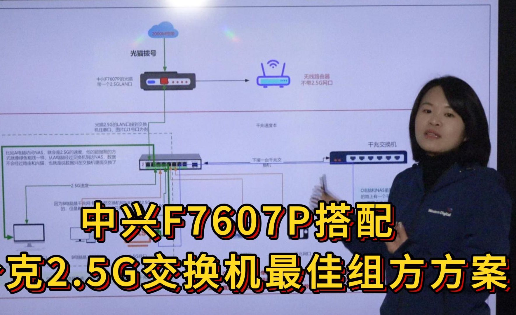 ...没有2.5G口怎么办?中兴F7607P搭配兮克2.5G交换机的最佳组网方案!