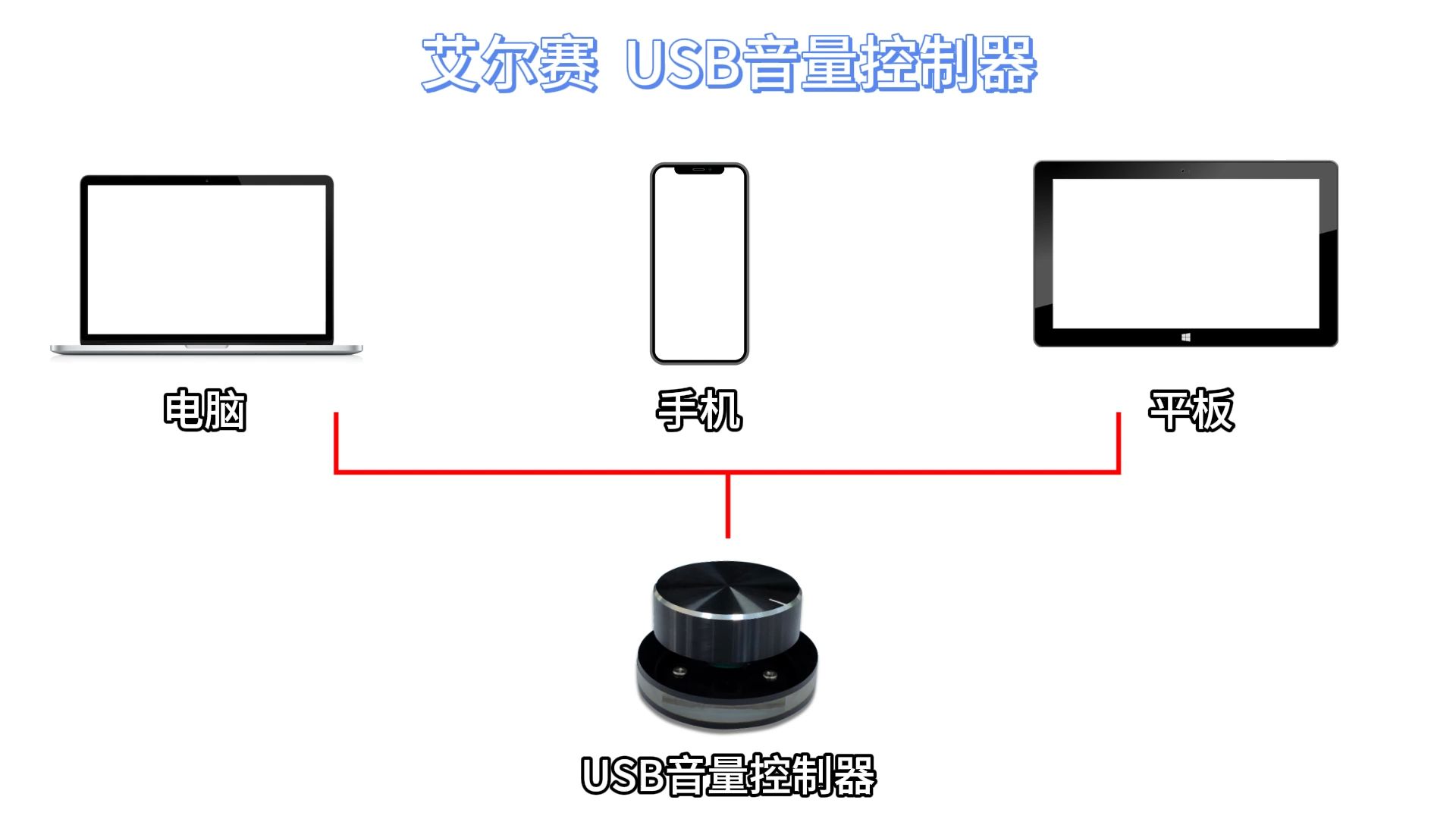 USB音量控制器 可自定义 支持快捷键 EC11旋转编码器