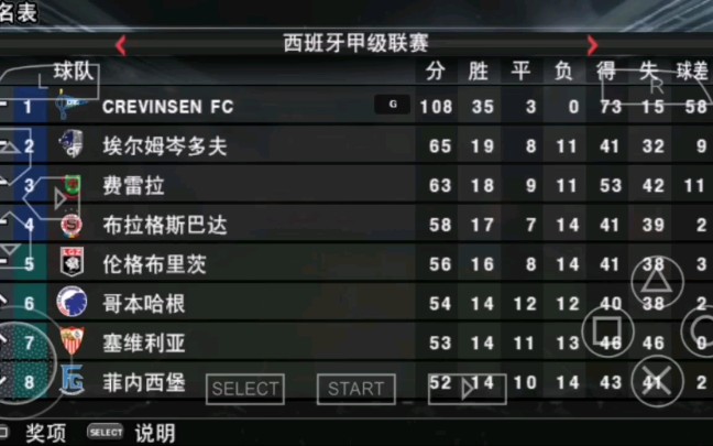 【PSP实况足球2014】2087-88赛季大师联赛数据盘点(季末总结)