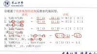 2.1.6用分离定律解决自由组合定律问题