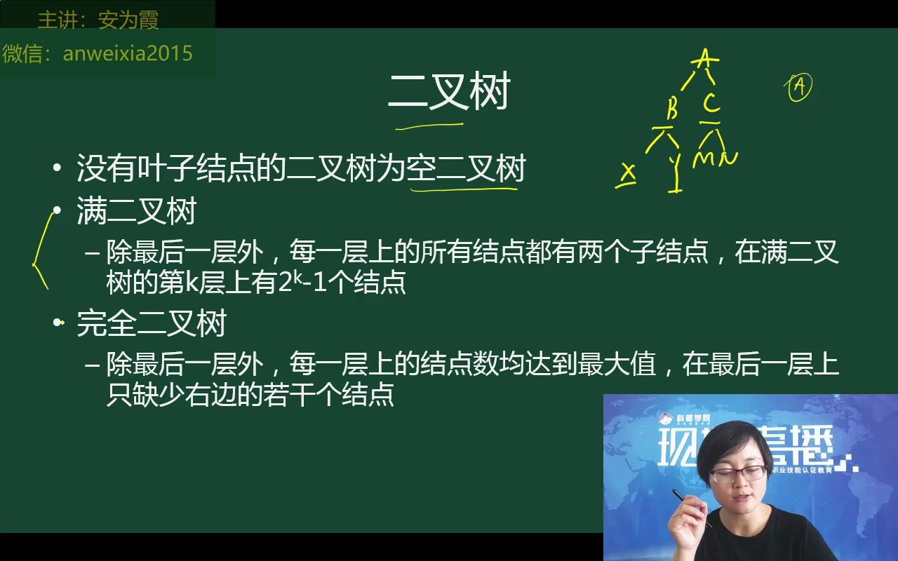全国计算机等级考试二级公共基础知识——第十六讲 二叉树
