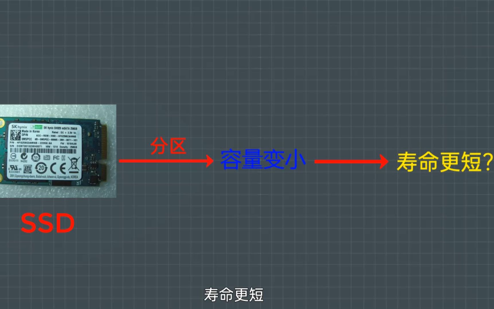 固态硬盘不能分区,会缩短寿命?其实真相是这样的