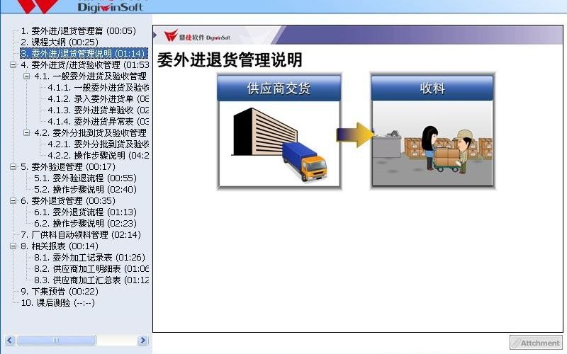 MOC07委外进退货管理篇