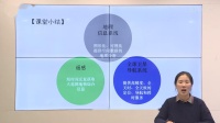 ...学网络教学课程 第20201222集 高二 地理(选科) 地理信息技术专题复习
