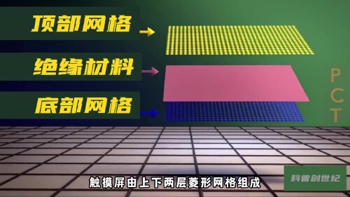 3动画详解的工作原理