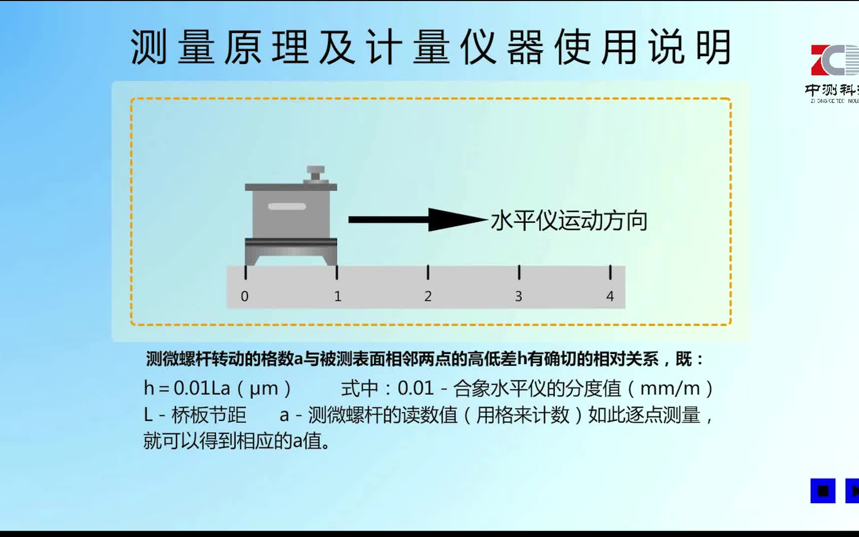 动画视频—直线度误差的测量