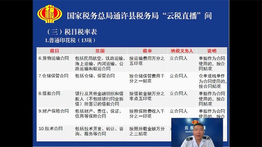 印花税法讲解(通许县税务局)