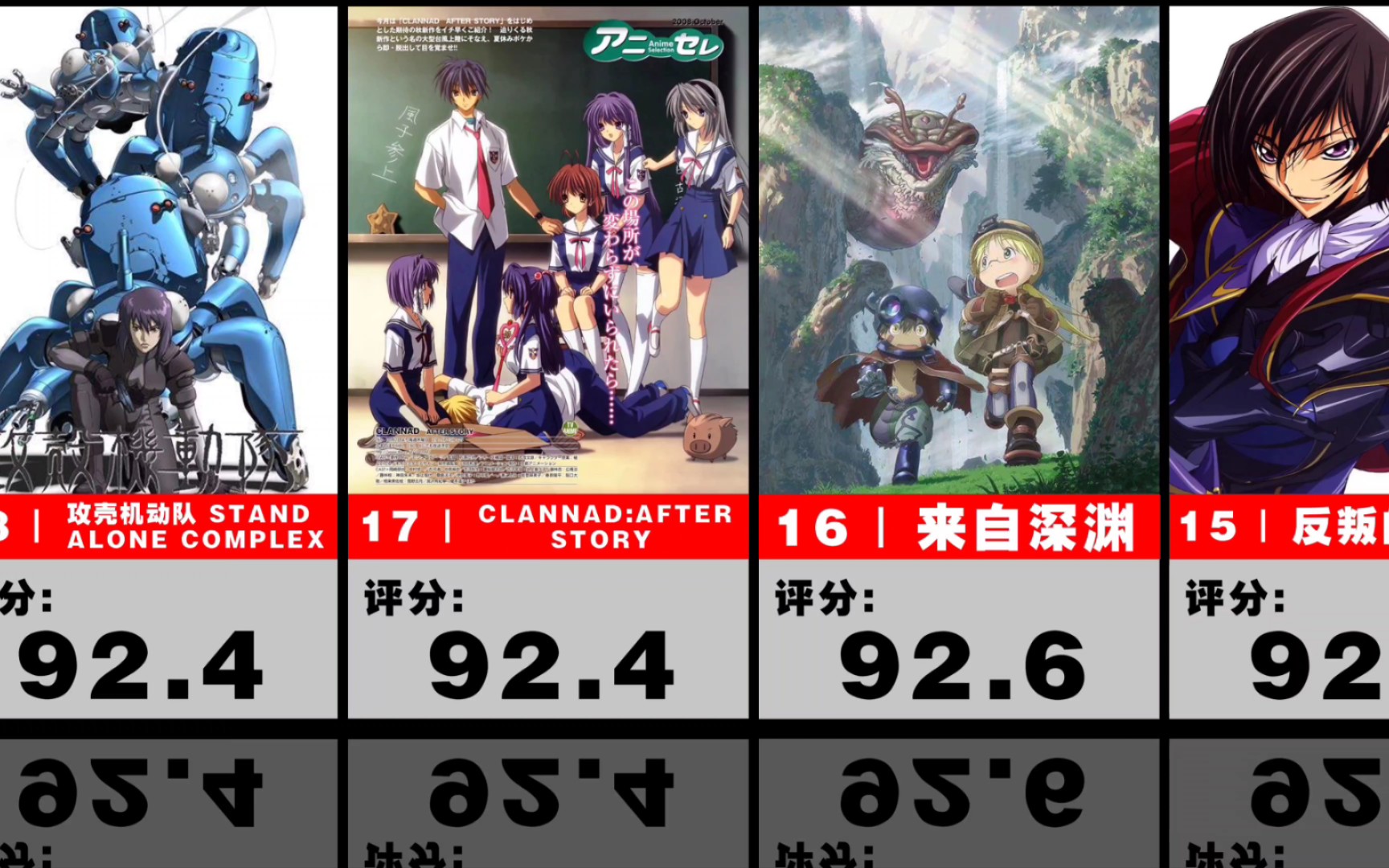 日本网友评选最好看的50部动漫