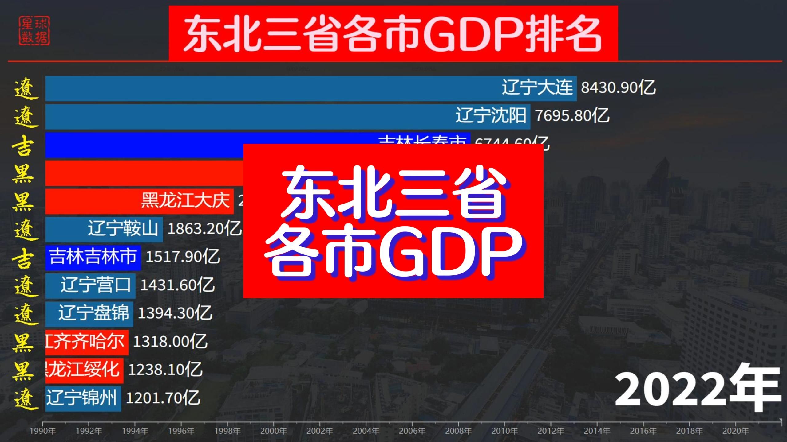 东北3省的经济发展如何?辽宁双雄齐头并进,长春超越哈尔滨