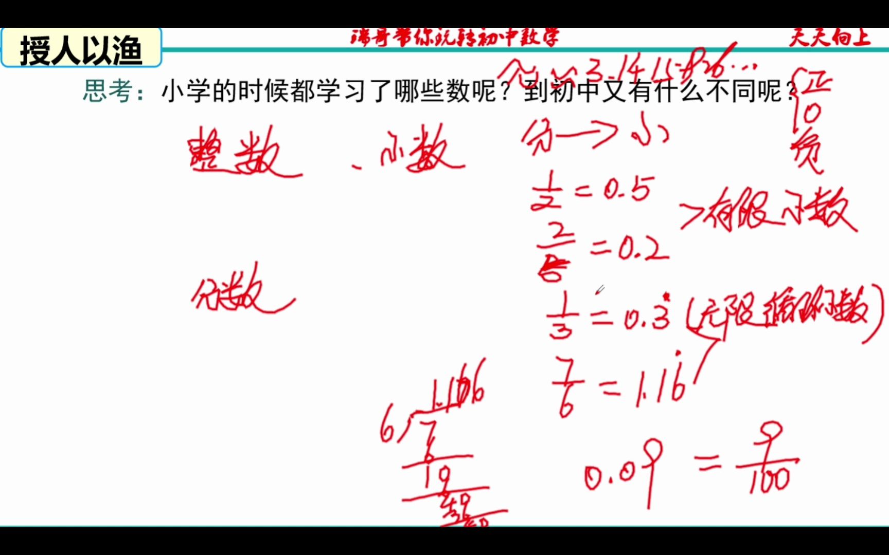 瑞哥暑假免费辅导:七年级数学第2课——有理数的分类知识精讲